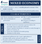 Mixed Economy | Meaning, Characteristics, Advantages, Limitation