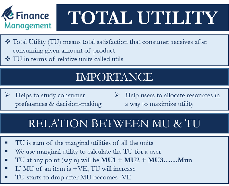  What Is Marginal Utility Example What Is Marginal Utility And Example 2022 11 02