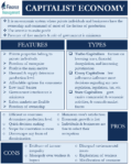 Capitalist Economy | Meaning, Features, Pros, Cons and Types | eFM