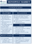 Monopoly Market | Meaning, Features, Example, Pros, Cons | eFM