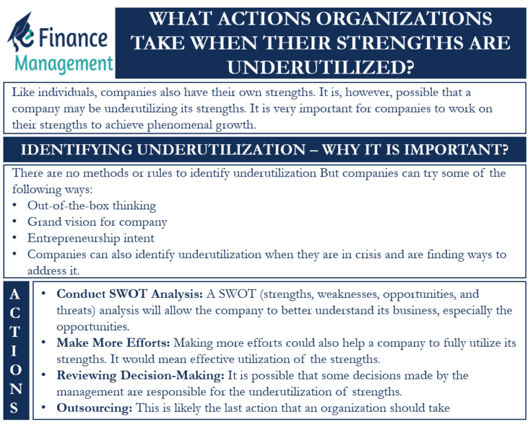 What Actions Organizations Take when their Strengths are Underutilized?