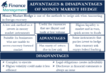 Advantages and Disadvantages of Money Market Hedge | eFM