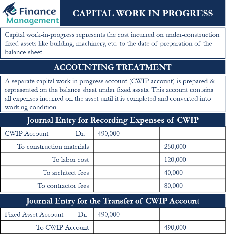 Capital Work In Progress Accounting Treatment Example EFM