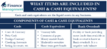 Cash and Cash Equivalents- Definition, Types and Example