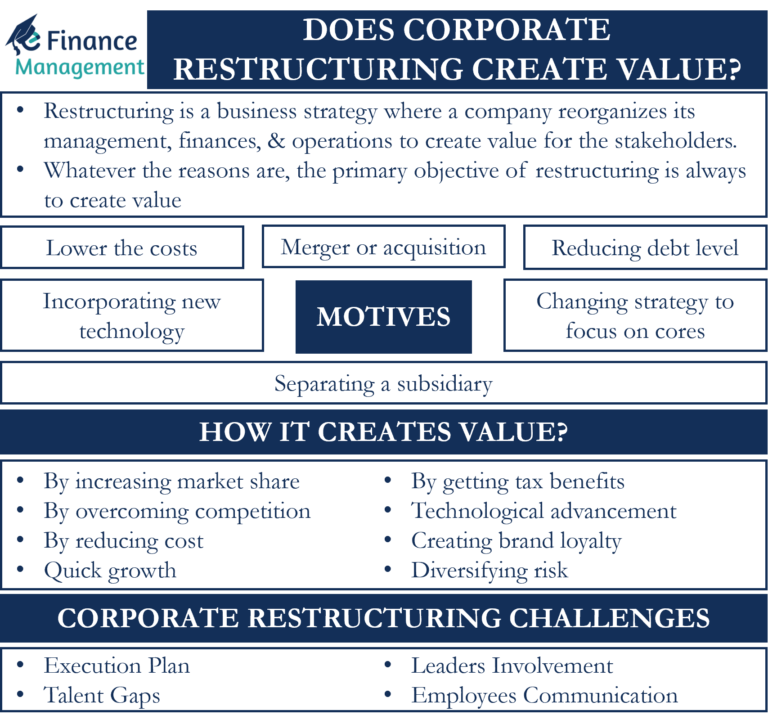 Does Corporate Restructuring Create Value? | eFM