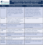 Difference between Internal and External Reconstruction | eFM