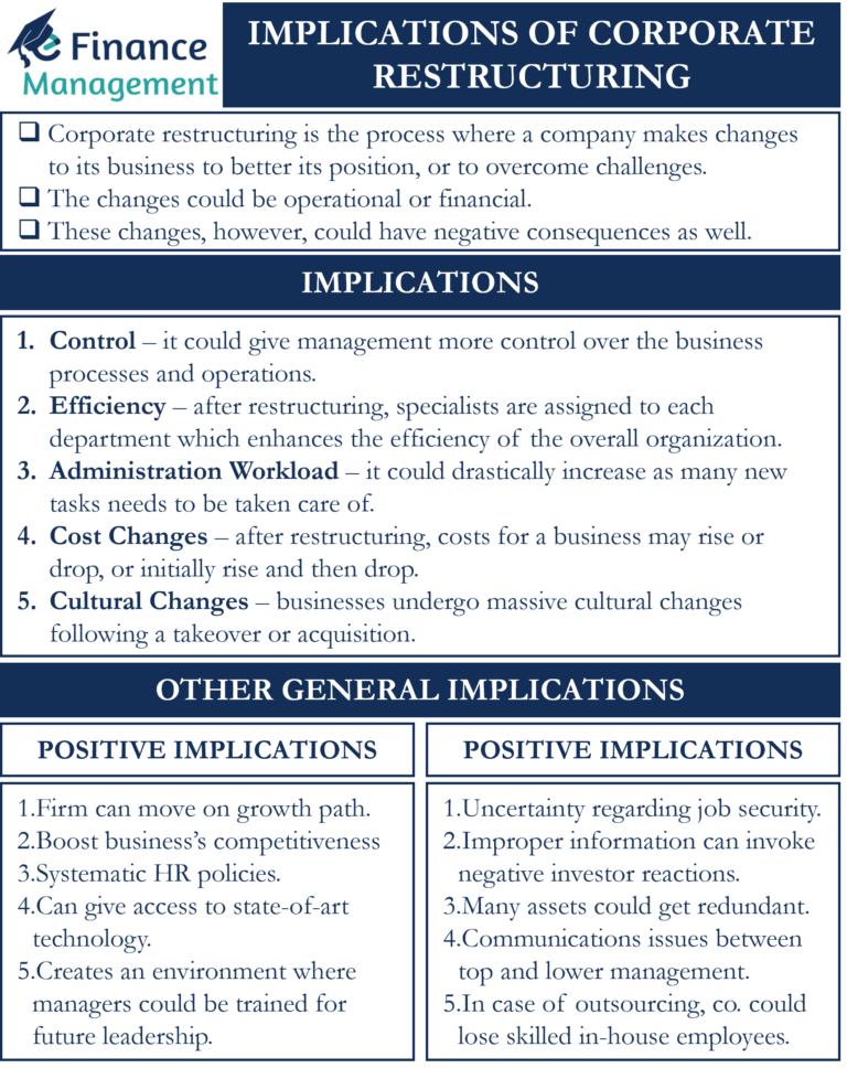 Corporate Restructuring - eFinanceManagement