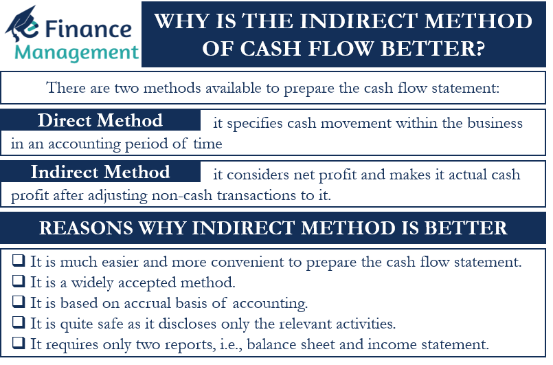 Why Is Indirect Method Of Cash Flow Better Than Direct Method 