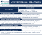 Mean Reversion - Meaning, Indicators & Strategies | eFM