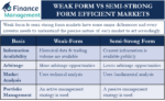 Weak-Form vs Semi-Strong Form Efficient Markets | eFM