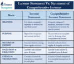 Income Statement vs Statement of Comprehensive Income | eFM