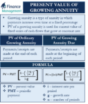 Present Value of Growing Annuity | Example | eFinanceManagement