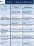 Differences Between Qualitative Risk Analysis and Quantitative Risk ...