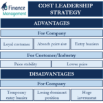 Advantages and Disadvantages of Cost Leadership Strategy | eFM