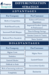 Advantages and Disadvantages of Differentiation Strategy | eFM