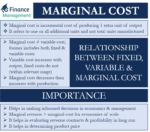 Marginal Cost | Formula | Relationship with Fixed & Variable Cost