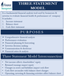 Three Statement Model | Meaning, Purpose, Interrelation | eFM