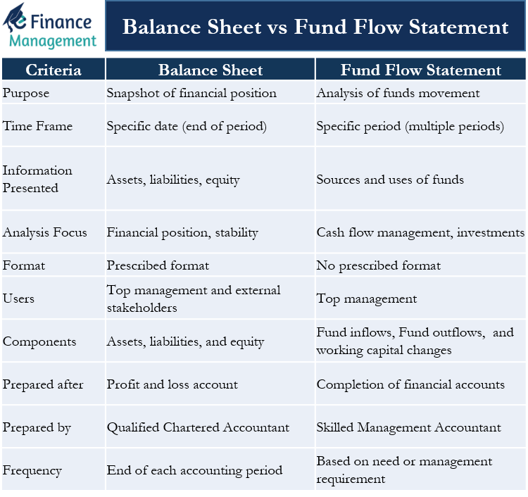 EFinanceManagement FINANCIAL MANAGEMENT CONCEPTS IN LAYMAN S TERMS
