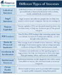Different Types of Investors (With real-life examples) - eFinanceManagement