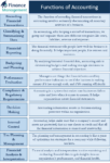 Top 10 Essential Accounting Functions - eFinanceManagement
