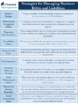 10 Strategies for Managing Business Debts and Liabilities